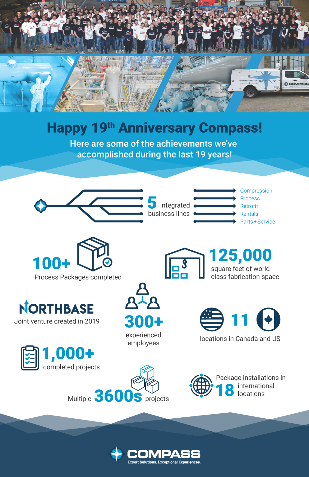 Compass Celebrates 19th Anniversary! – Compass