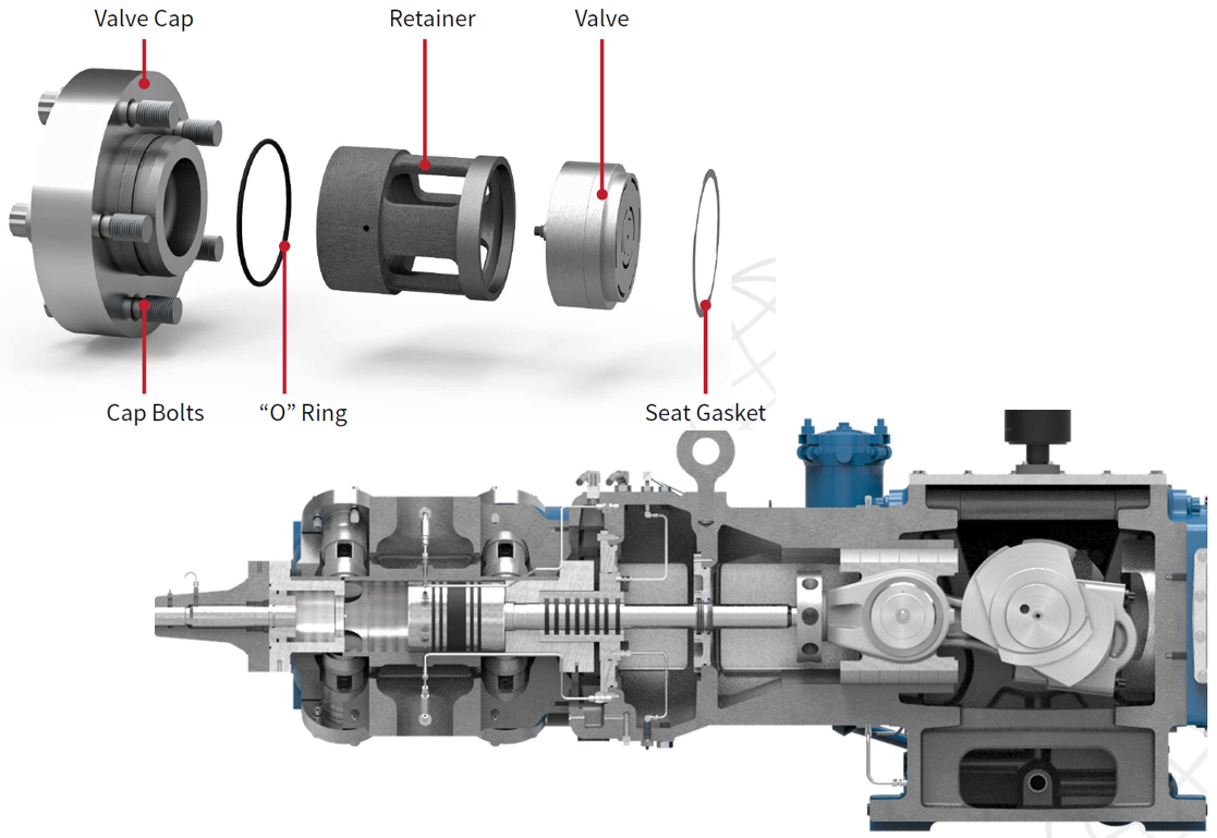 Part 4 | An Approach to Compressor Selection, and the #1 Issue to Watch ...