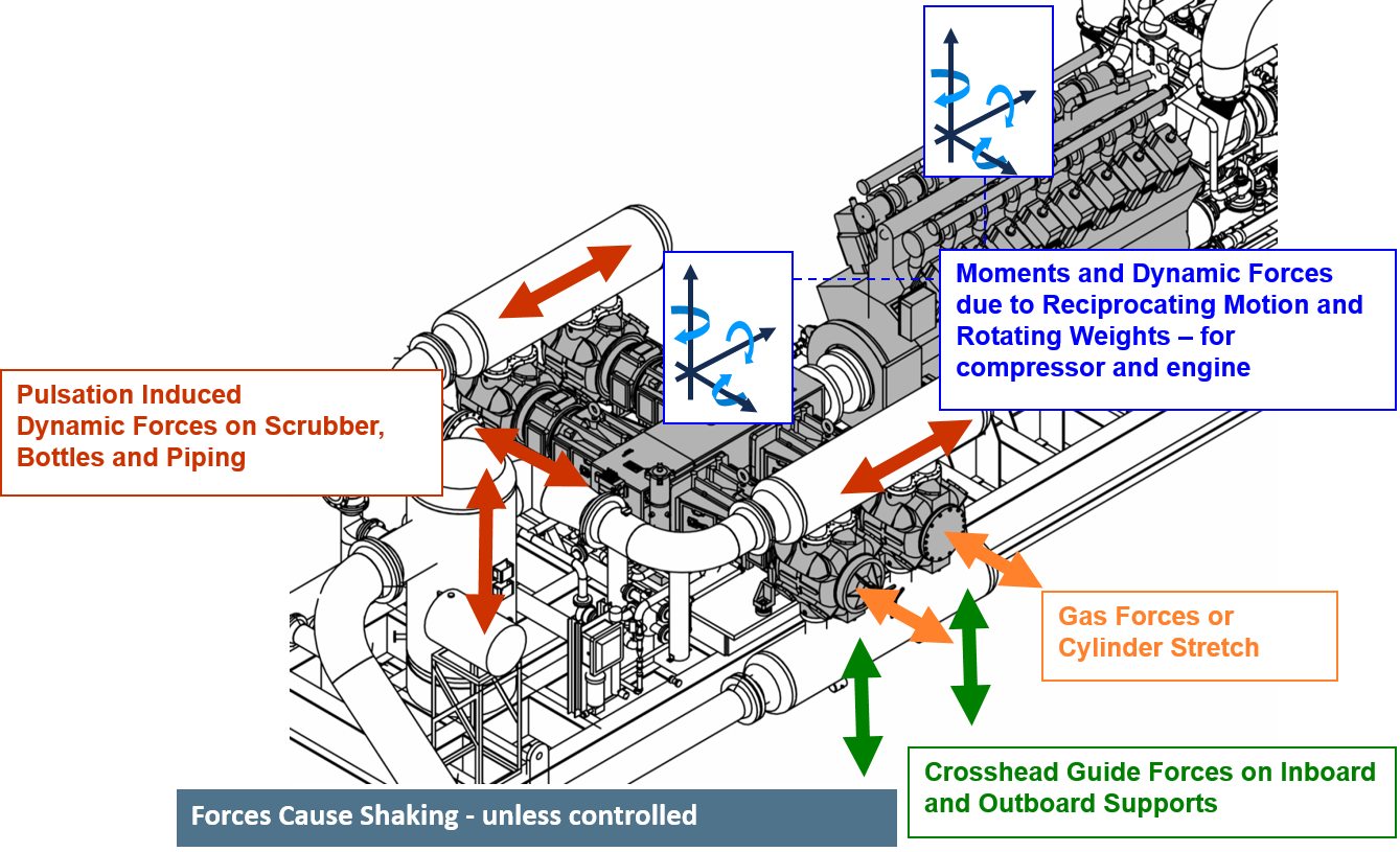 Part 5 | Your New Gas Compressor is Installed. Do THIS Before It Goes ...