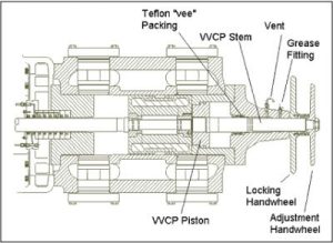 Why Turning Out a Cylinder Variable Volume Clearance Pocket (VVCP ...